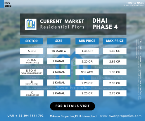 DHA Phase 4 Islamabad - Awan Properties