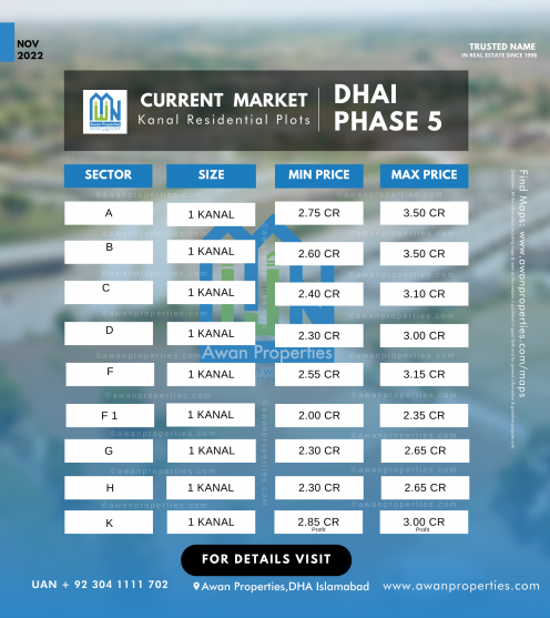 DHA Islamabad Phase 5 - Awan Properties