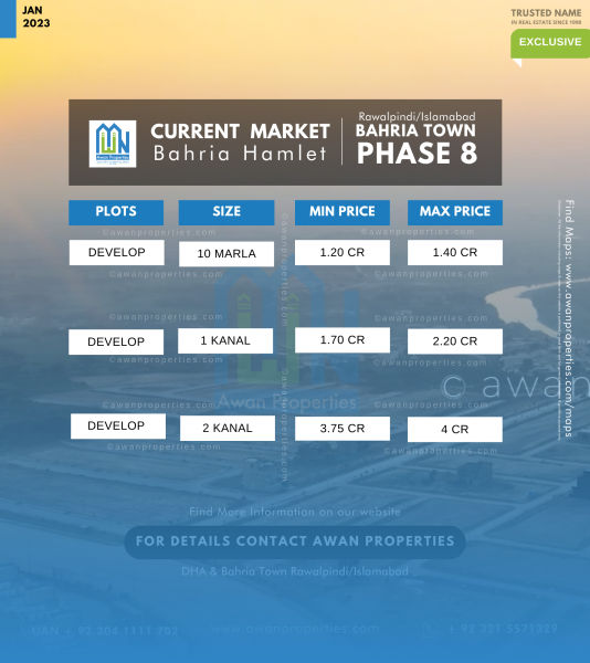 Bahria Hamlet - Awan Properties